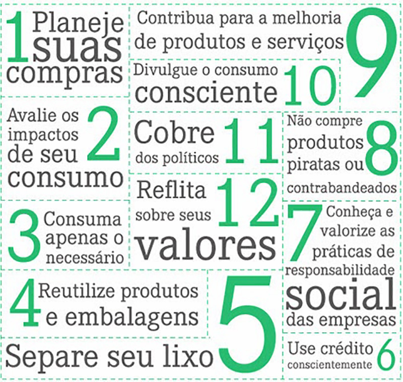 Frase De Consumo Consciente - LIBRAIN
