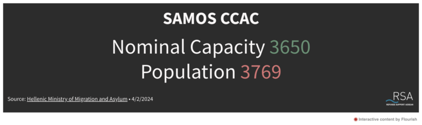 Disgraceful living conditions in the ‘state-of-the-art’ Closed ...