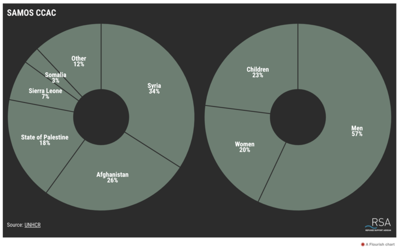 Disgraceful living conditions in the ‘state-of-the-art’ Closed ...