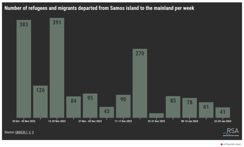 Disgraceful living conditions in the ‘state-of-the-art’ Closed ...